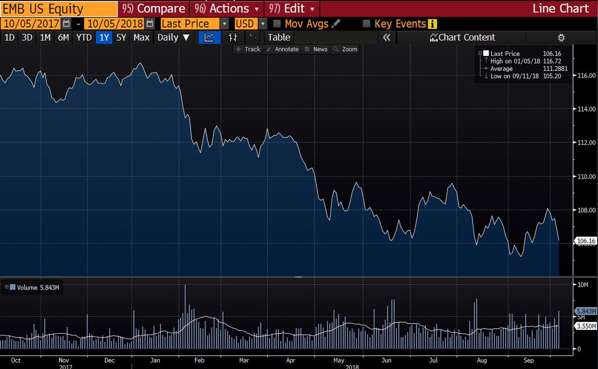 The US Ten-Year Shows The Extent Of The Bond Bubble | dlacalle.com