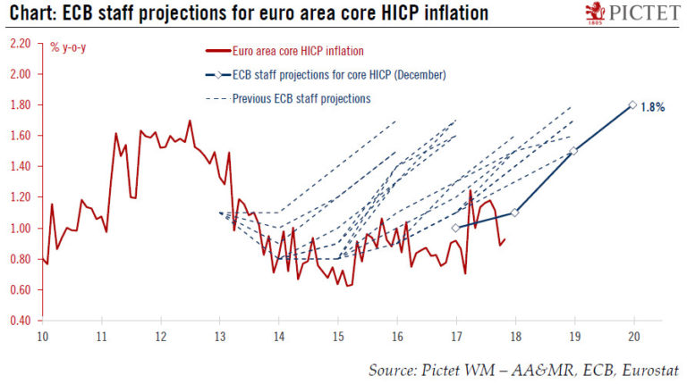 The ECB’s Quantitative Easing Failure | dlacalle.com