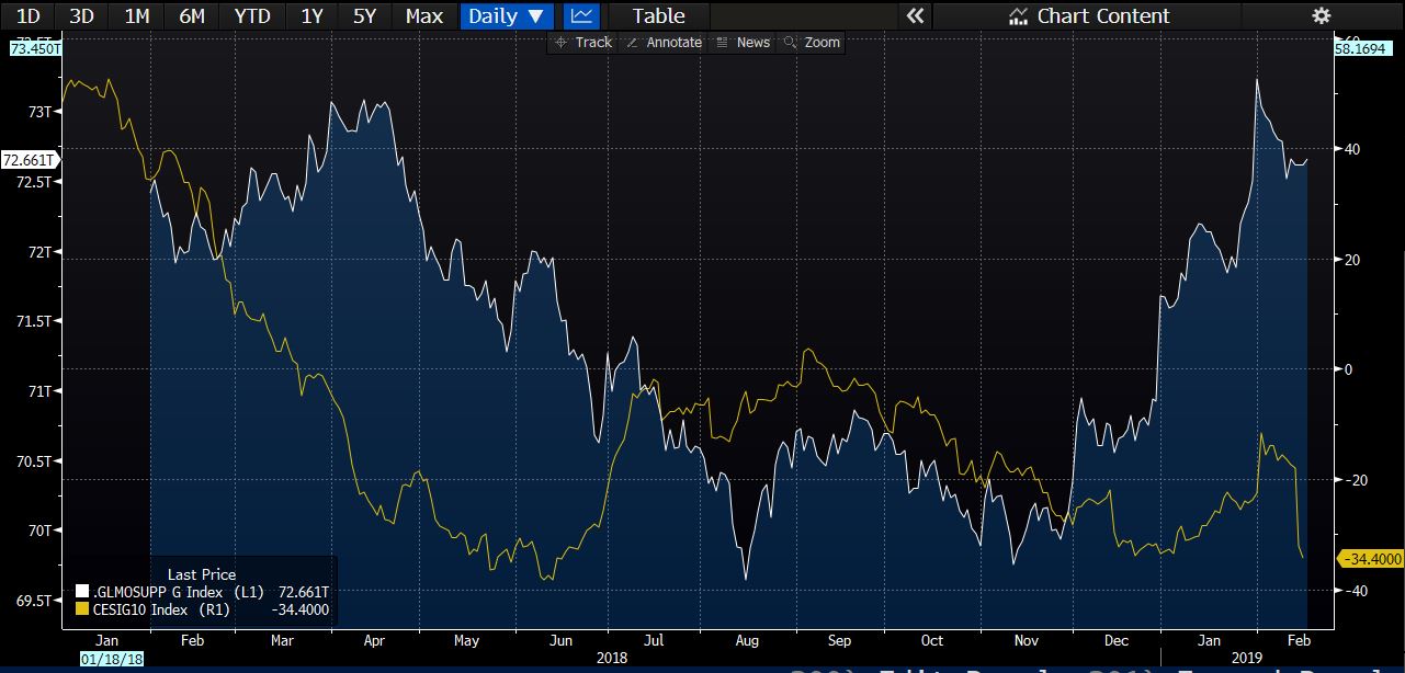 Back To Fundamentals | dlacalle.com